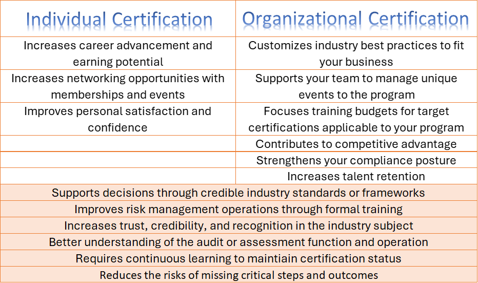 Supporting Your Strategy and Operations with Certifications